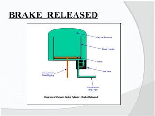 Vaccum braking system | PPT