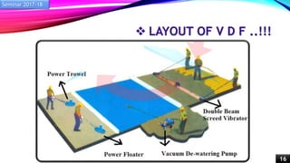 VACUUM DEWATERED FLOORING ( V D F ) | PPTX