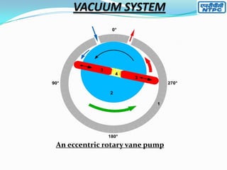 air evacuation system and lrpv (liquid ring vacuum pump) | PPTX