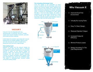 Vaccum x brochure | PPT