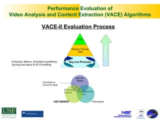Performance Evaluation | PPT