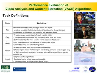 Performance Evaluation | PPT