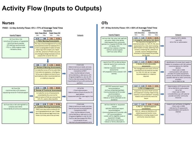 Operational Capacity Analysis | PPT