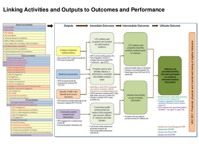 Operational Capacity Analysis