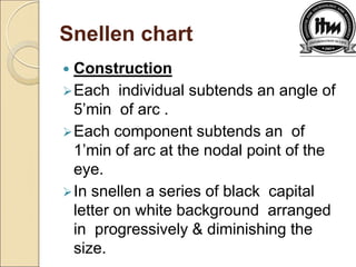 VISUALACUITY CHARTS | PPTX