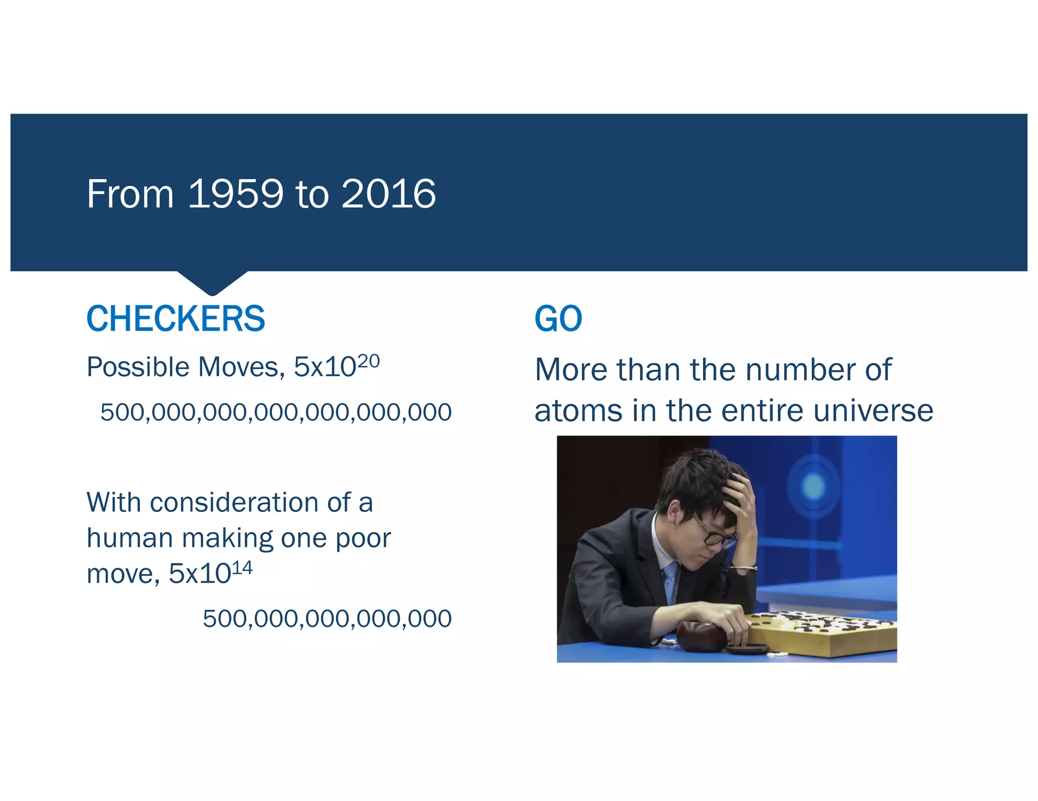 Introduction to AI with Business Use Cases | PDF