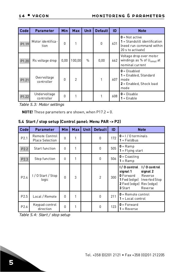 VACON 10 quick guide