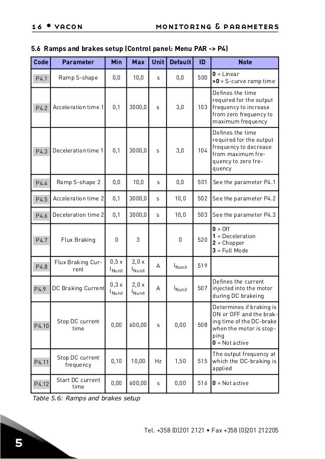 VACON 10 quick guide
