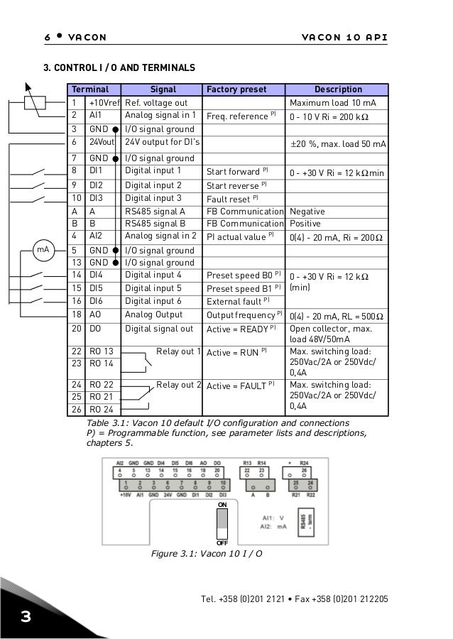 VACON 10 quick guide