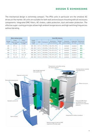 Vacon nxl-brochure-bc00089 d-en | PDF