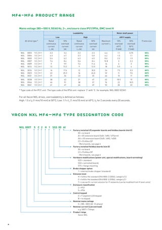 Vacon nxl-brochure-bc00089 d-en | PDF