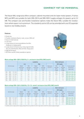 Vacon nxl-brochure-bc00089 d-en | PDF