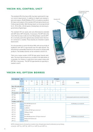 Vacon nxl-brochure-bc00089 d-en | PDF