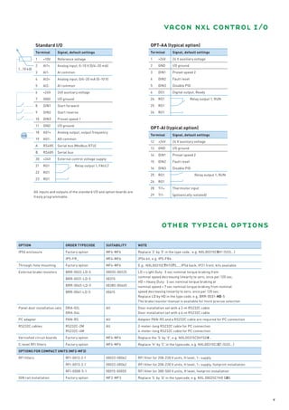 Vacon nxl-brochure-bc00089 d-en | PDF