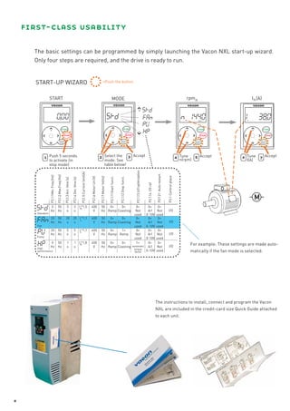 Vacon nxl-brochure-bc00089 d-en | PDF