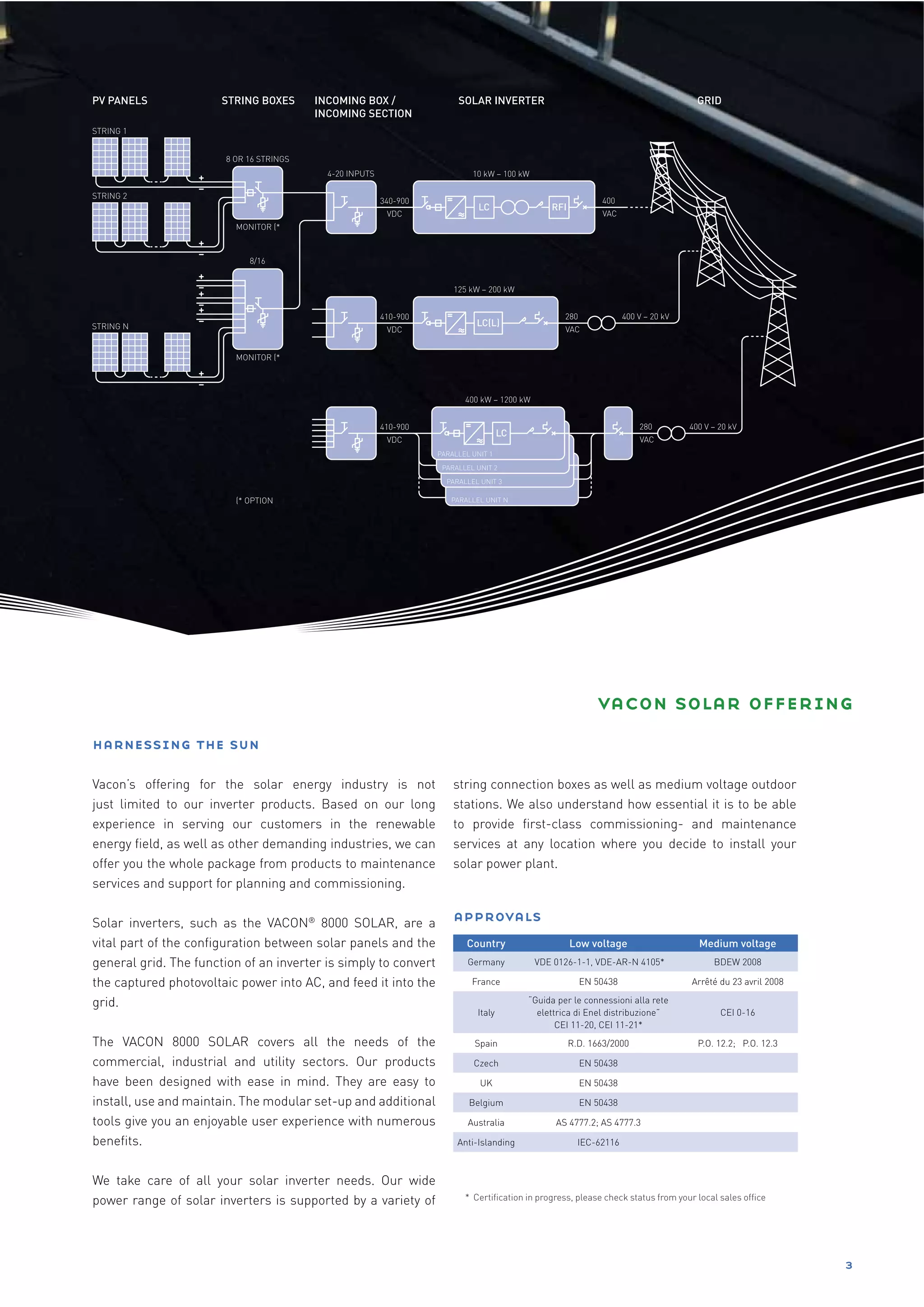 VACON 8000 Solar Inverter | PDF