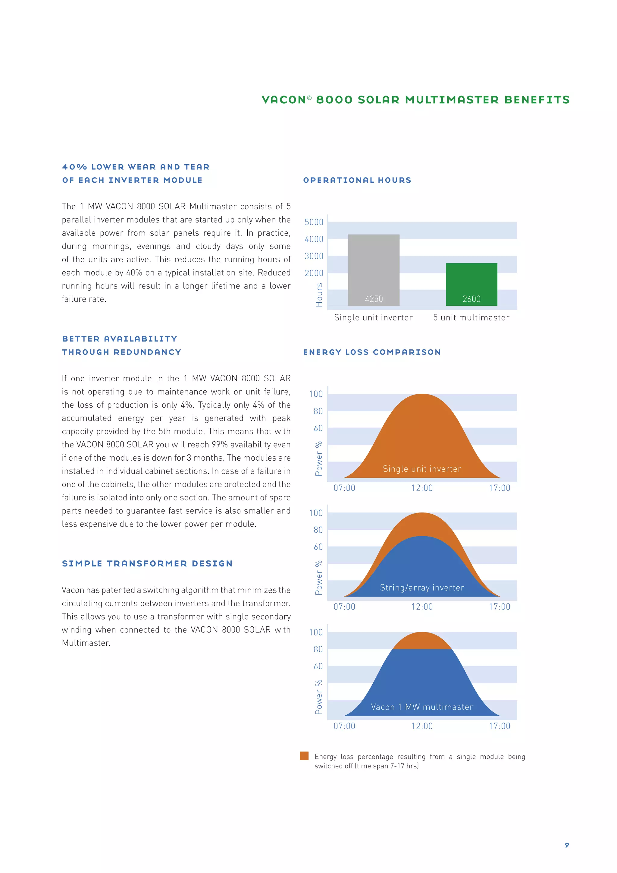VACON 8000 Solar Inverter | PDF