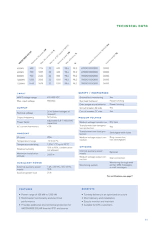 VACON 8000 Solar Inverter | PDF