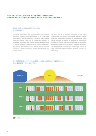 VACON 8000 Solar Inverter | PDF