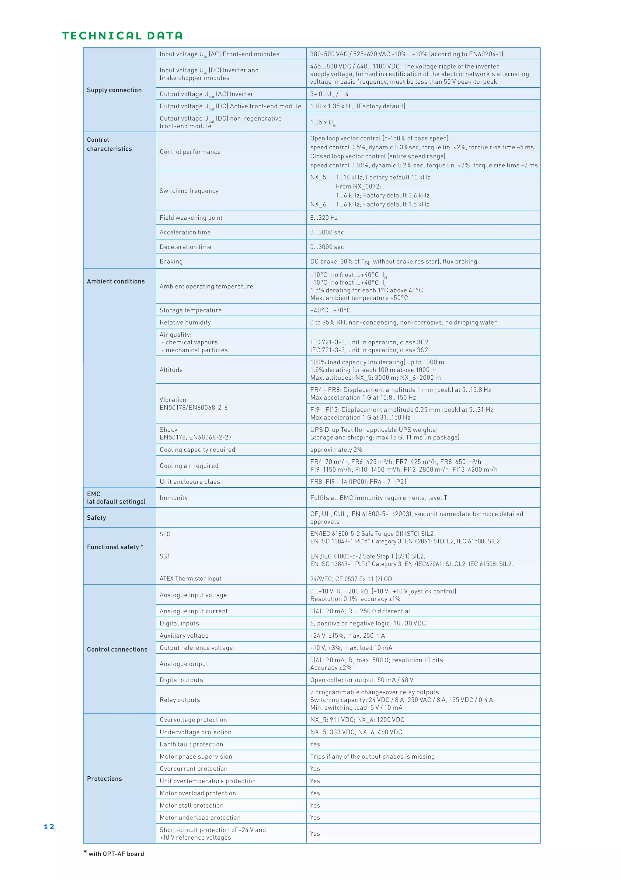 Vacon NXP Common DC Bus products | PDF