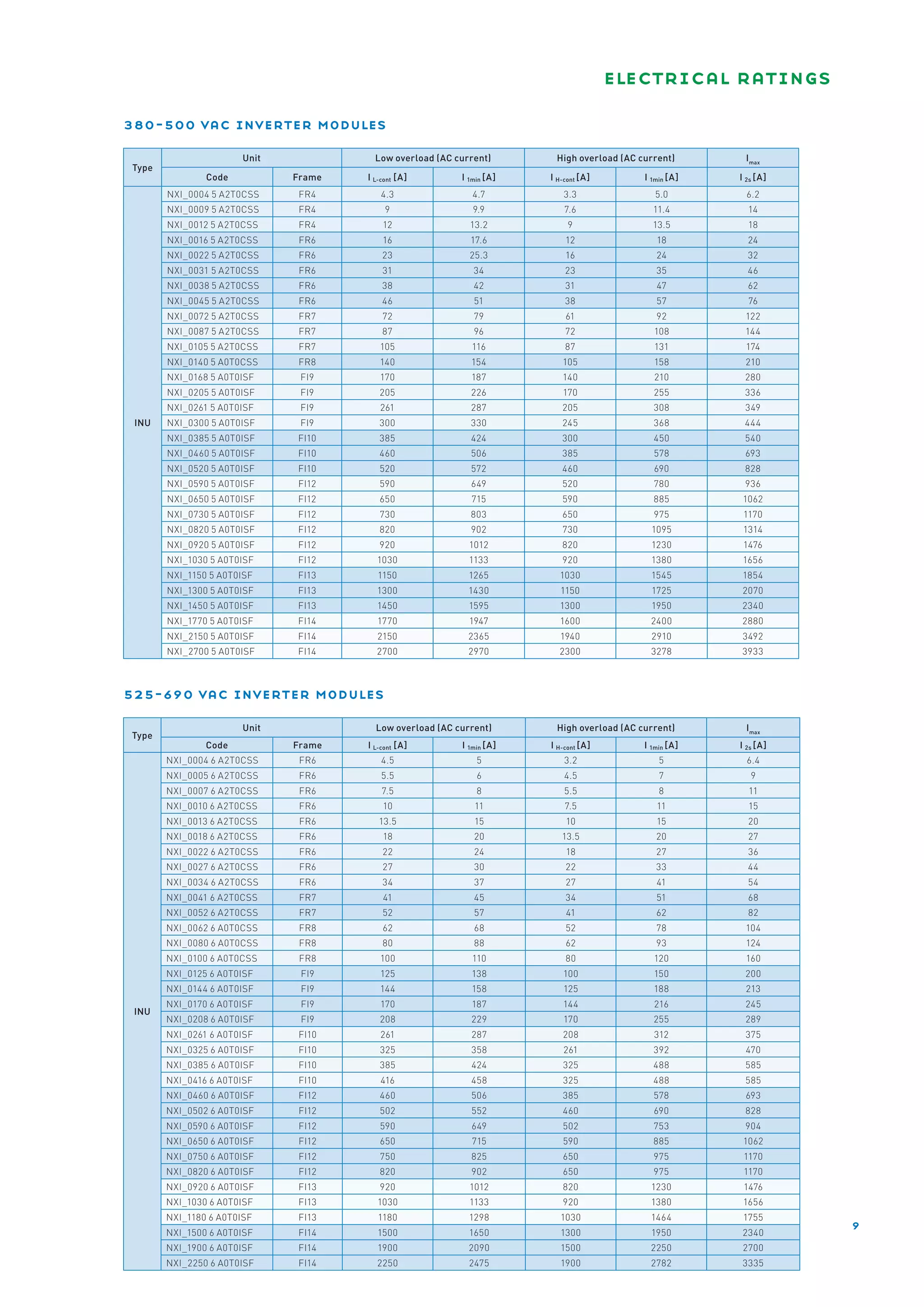 Vacon NXP Common DC Bus products | PDF | Radio Control | Hobbies ...