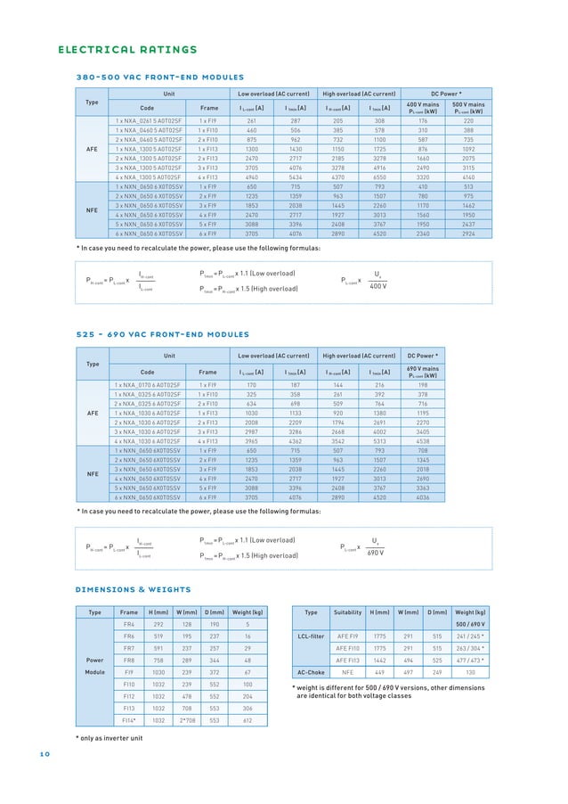 Vacon NXP Common DC Bus products | PDF | Radio Control | Hobbies ...