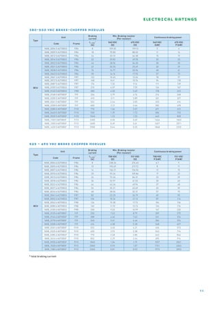 Vacon NXP Common DC Bus products | PDF | Radio Control | Hobbies ...