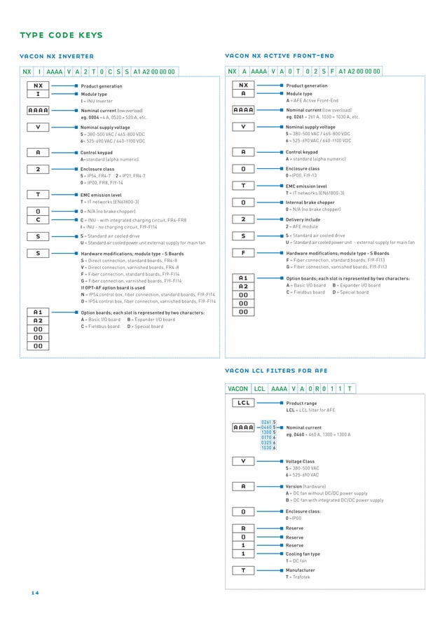 Vacon NXP Common DC Bus products | PDF