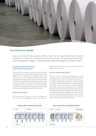 Vacon NXP Common DC Bus products | PDF | Radio Control | Hobbies ...