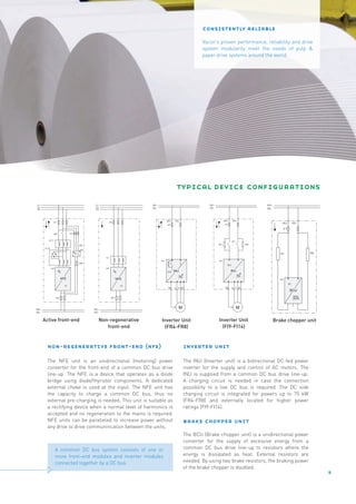 Vacon NXP Common DC Bus products | PDF | Radio Control | Hobbies ...