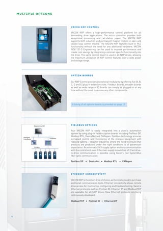 Vacon NXP Common DC Bus products | PDF | Radio Control | Hobbies ...