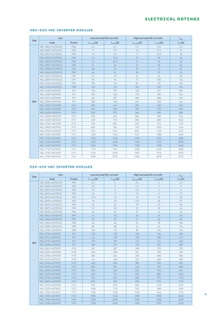 Vacon NXP Common DC Bus products | PDF | Radio Control | Hobbies ...