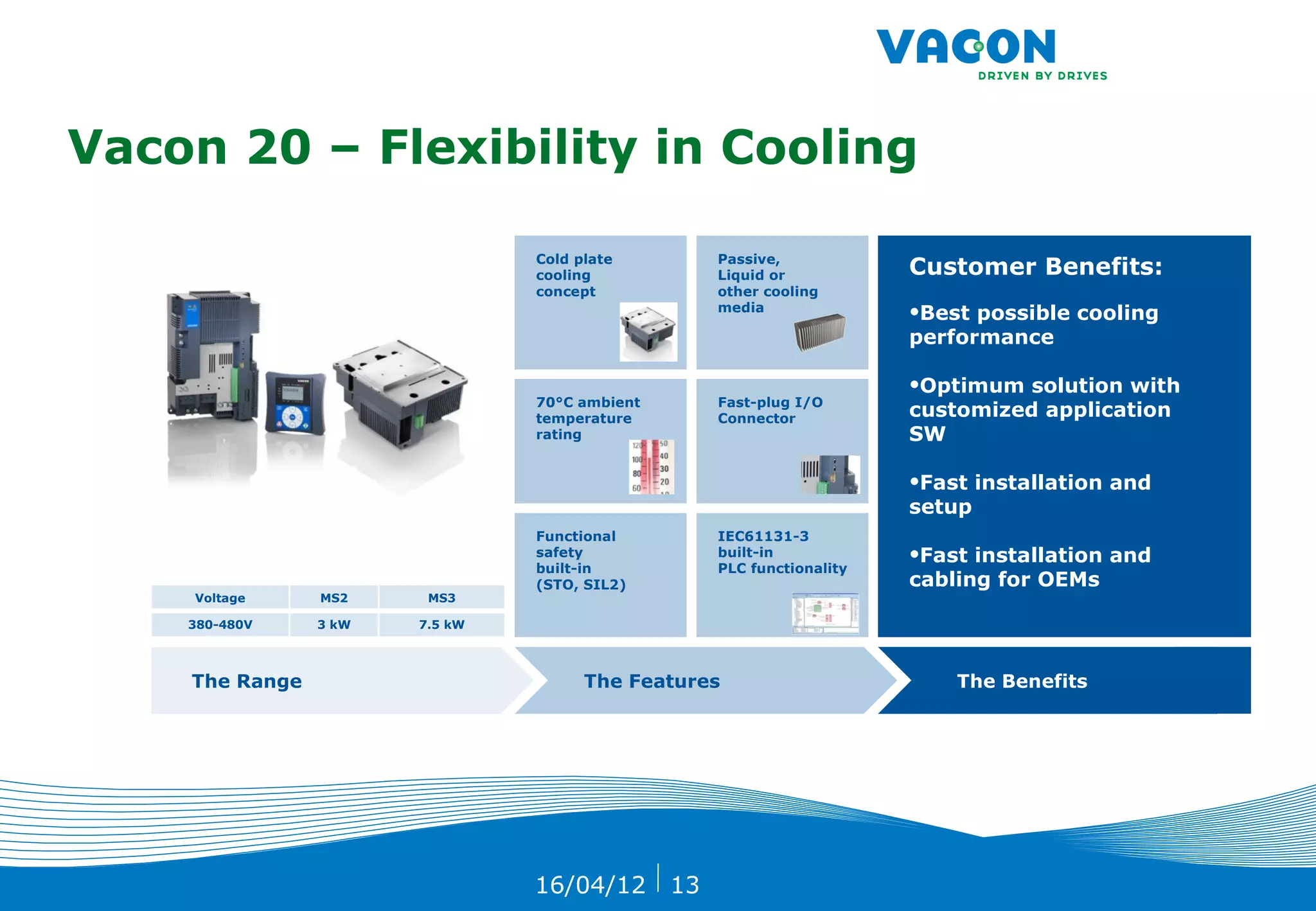 Vacon compact ac drives | PPT