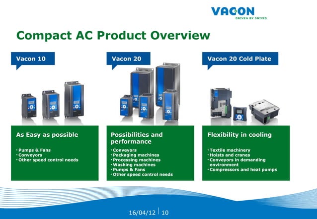 Vacon compact ac drives | PPT