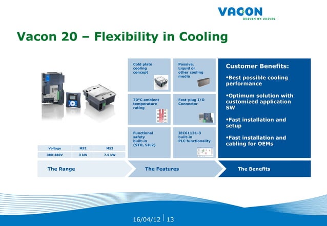 Vacon compact ac drives | PPT