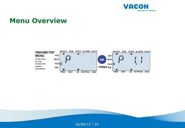 Vacon compact ac drives | PPT