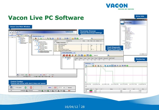 Vacon compact ac drives | PPT