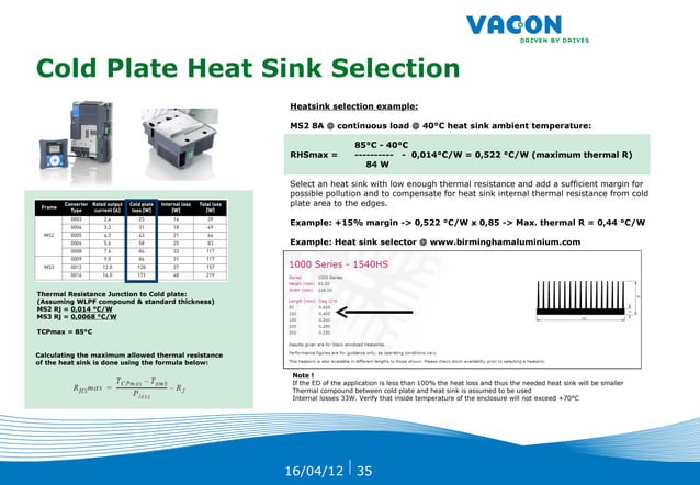 Vacon compact ac drives | PPT