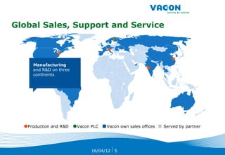 Vacon compact ac drives | PPT