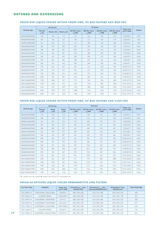 Vacon NXP Liquid Cooled | PDF