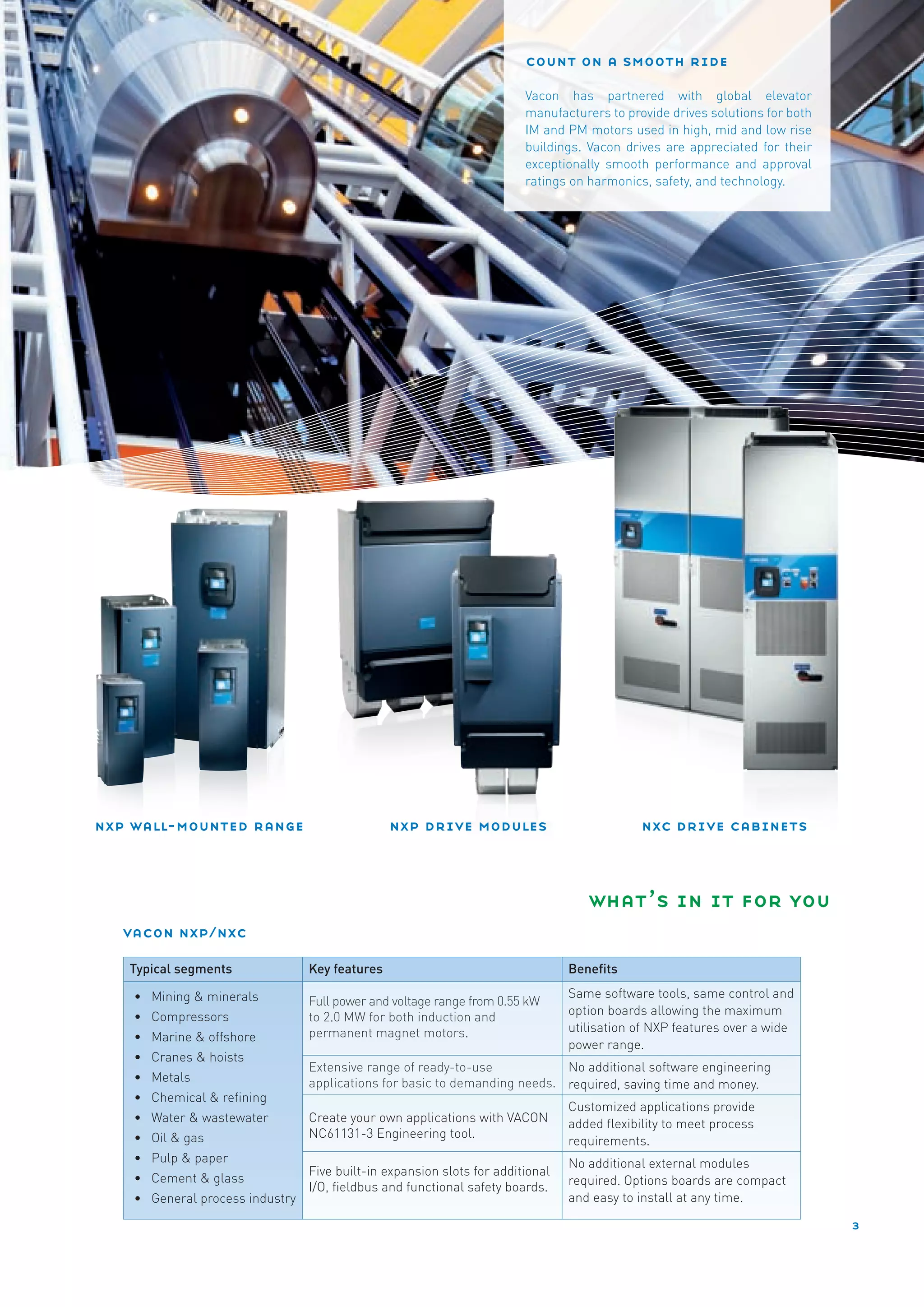 Vacon NXP & NXC AC Drives | PDF