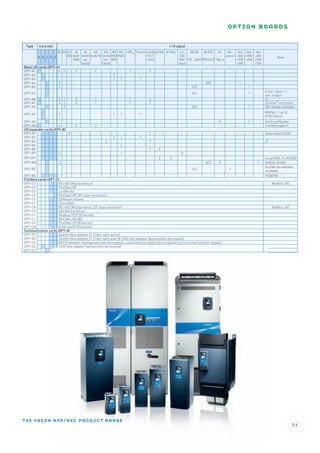 Vacon NXP & NXC AC Drives | PDF