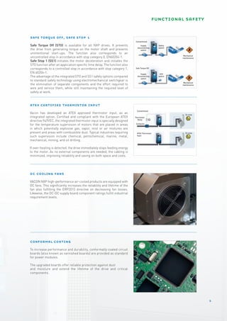 Vacon NXP & NXC AC Drives | PDF