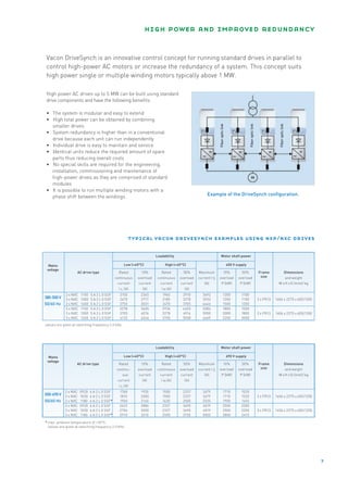Vacon NXP & NXC AC Drives | PDF