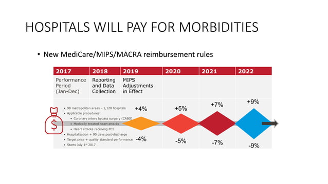 Value Analysis Committee Presentation - PleuraFlow® ACT® System | PPT