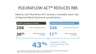 Value Analysis Committee Presentation - PleuraFlow® ACT® System | PDF