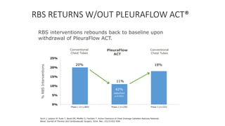 Value Analysis Committee Presentation - PleuraFlow® ACT® System | PDF