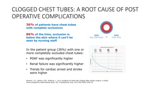 Value Analysis Committee Presentation - PleuraFlow® ACT® System | PDF