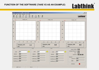 Labthink Gas Permeation Tester | PPT