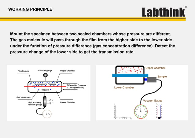 Labthink Gas Permeation Tester | PPT